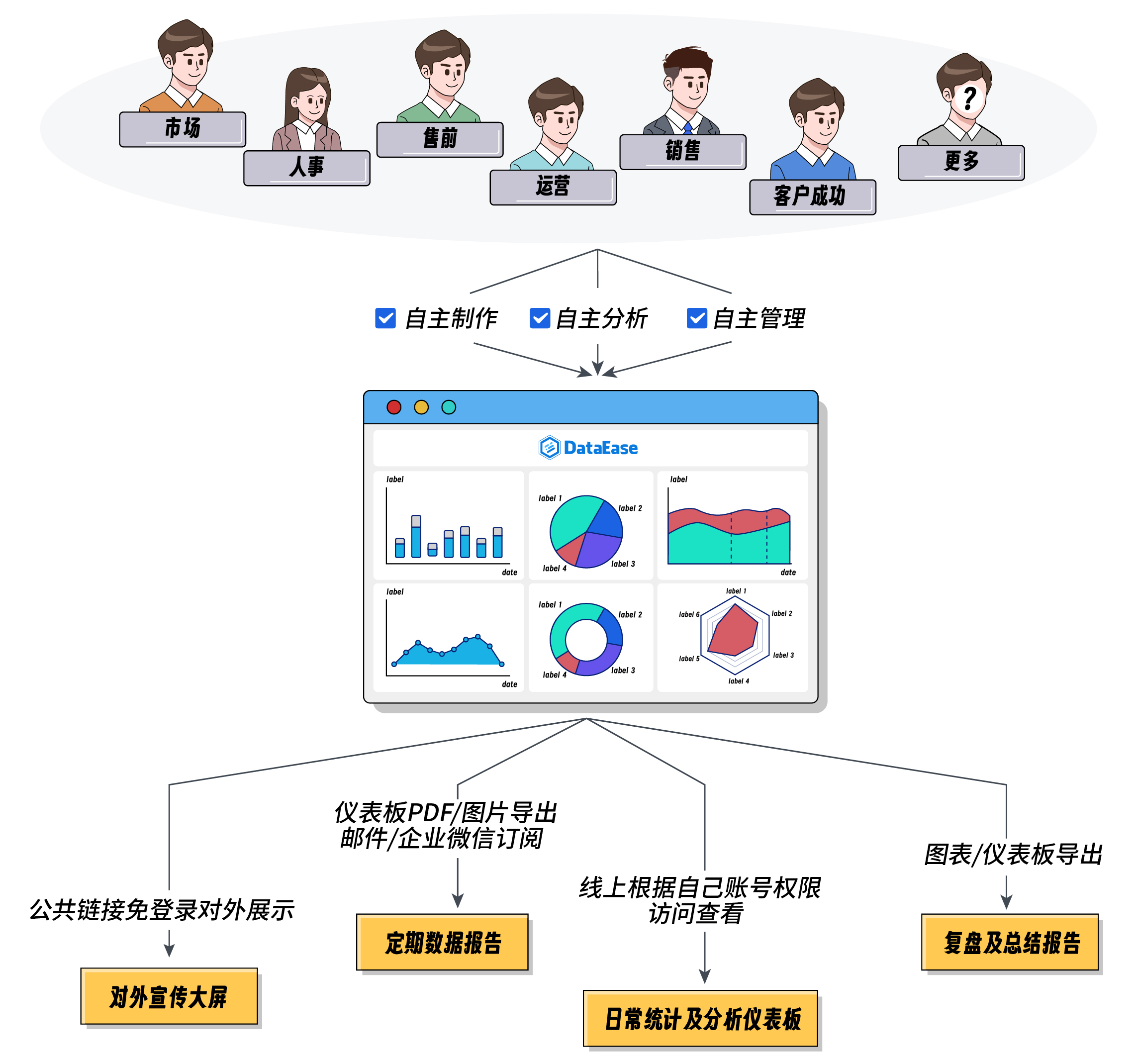 案例研究｜作为一家BI厂商，飞致云是如何人人使用DataEase的？ - 技术博客 – FIT2CLOUD 飞致云